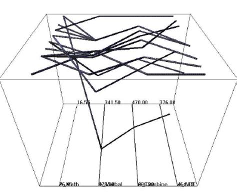 11 parallel coordinates display with data quality incorporated