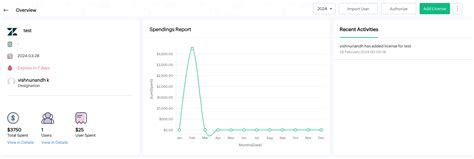 Saas Subscription Management Software And Tool Manageengine Saas Manager Plus