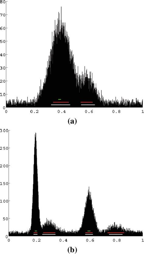 Table 1 From A Bayesian Approach To Background Modeling Semantic Scholar
