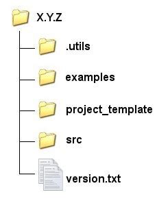 Concepts XBee SDK Documentation