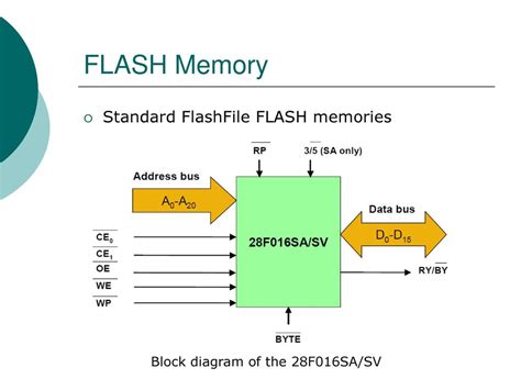 memory devices circuits and subsystem design ppt download