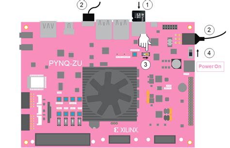 Getting Started With Your PYNQ ZU XUP PYNQ ZU