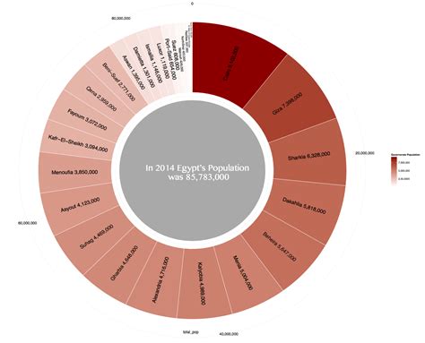 Pie Chart In R Ggplot2