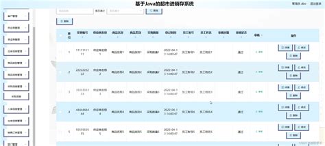 springboot毕设项目基于java的超市进销存系统s5264（java vue mybatis maven mysql） csdn博客