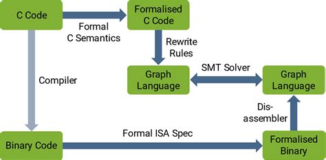 Figure 21 From The Sel4 Microkernel An Introduction Semantic Scholar