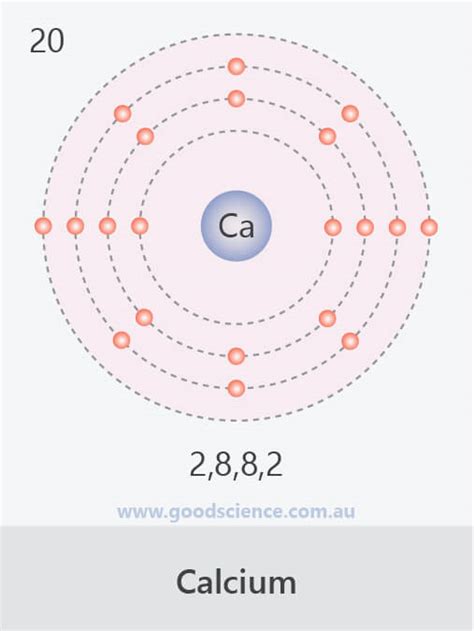 Ca Electron Configuration Verymedia
