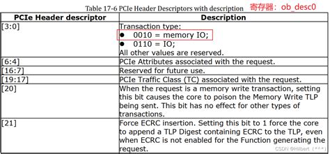 rk3399 pcie芯片手册解读 rk3399 pcie csdn博客