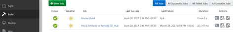 Gaurav Blogs Devops With Oracle Developercs Ansible And Docker