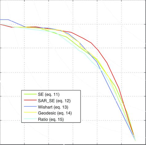 precision and recall performances of the pruning techniques optimizing