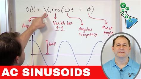 02 Sinusoidal Ac Voltage Sources In Circuits Part 1 Ac Circuit
