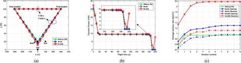 Figure 1 From Joint Optimization For Secure Intelligent Reflecting