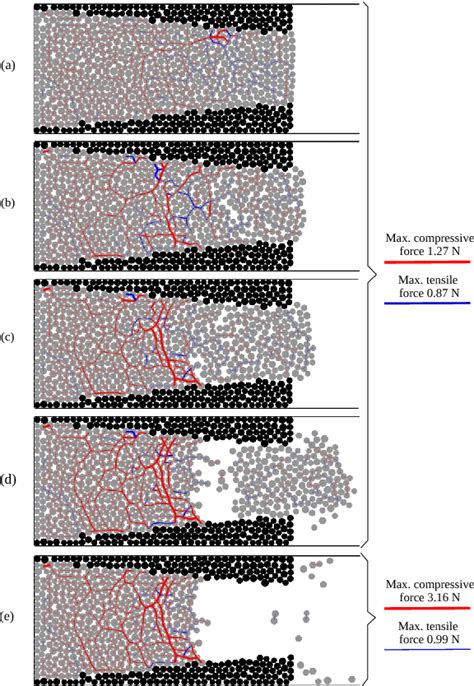 Figure 4 From Discrete Modelling Of Front Propagation In Backward Piping Erosion Semantic Scholar