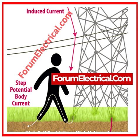 What Is Step Potential Explain Testing Procedure
