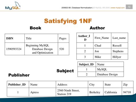 Ppt Database Normalization Benefits And Best Practices Powerpoint Presentation Id 9714208