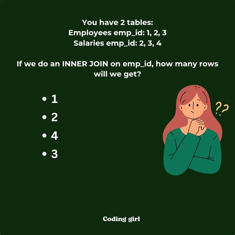 Coding Quiz Quizchallenge Quiztime Programming Technology