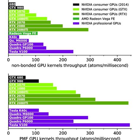 PDF More Bang For Your Buck Improved Use Of GPU Nodes For GROMACS