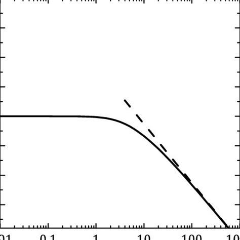 Proton Contribution To The Zero Temperature Transverse Polarization Download Scientific Diagram