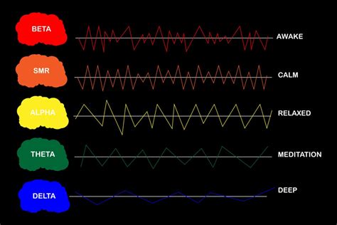 Bci Based Wheelchair The Aim Of The Brain Computer Interface By Rana Adnan Medium
