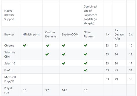 Ways Polymer Web Components Change The Way We Build Web Applications Vaadin