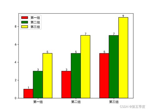Python 绘图python绘图 CSDN博客
