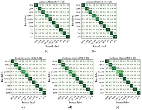 Electronics Free Full Text Deep Learning Based Multi Feature Fusion For Communication And
