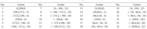 Table 1 From An Approximate Cone Beam Reconstruction Algorithm For Gantry Tilted Ct Using