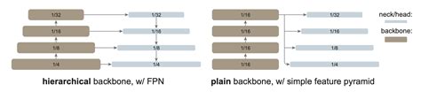 paper explained exploring plain vision transformer backbones for