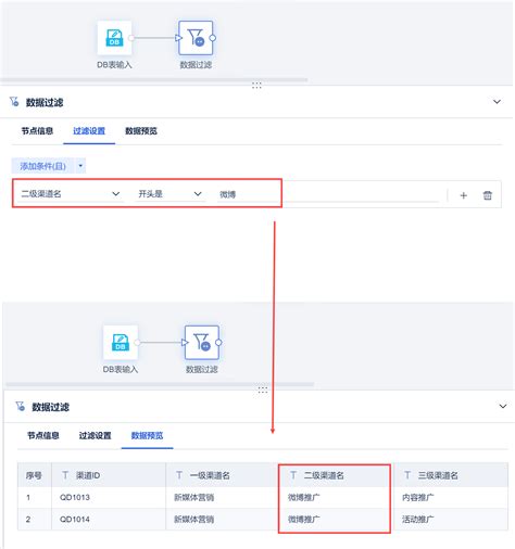 字段模糊查询筛选 Finedatalink帮助文档