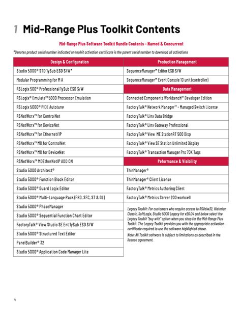 Mid Range Plus Toolkit Content Pdf