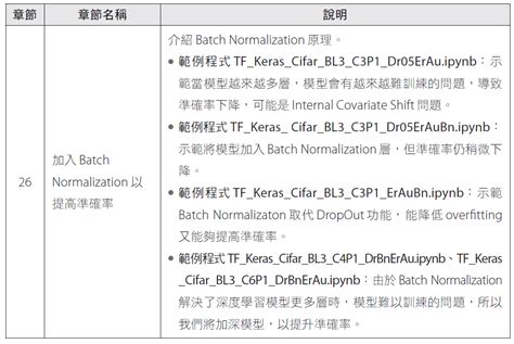 序言、章節、範例程式介紹 圖解 Tensorflow 2 初學篇：實作 Tfkeras Colab 雲端、深度學習、人工智慧、影像辨識