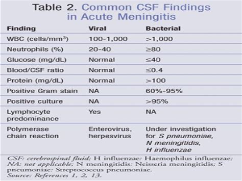 Central And Peripheral Nervous System Infections Ppt Download