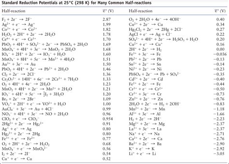 solved using data from the standard reduction potentials