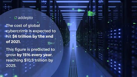 The Role Of Artificial Intelligence And Data Mining In Cybersecurity