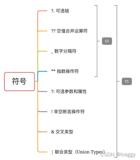 Typescript面向对象typescript 面向对象的术语 Csdn博客