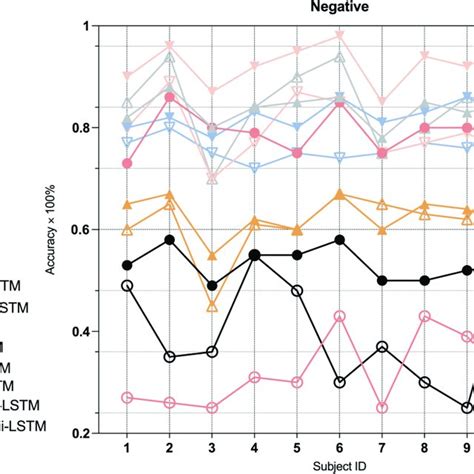Illustration Of The Proposed Framework Based On Raw Eeg Data For
