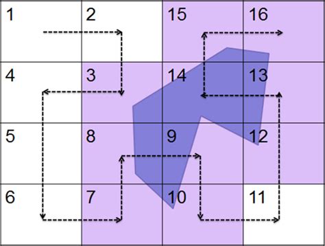 SPATIAL DATABASE Theotop WebSite