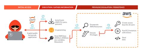 Meet The Research Behind Our Threat Research Team Sysdig