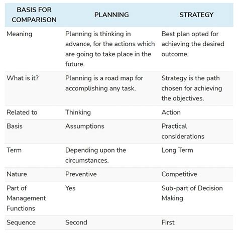 Mind Map Vs Strategy Map The Difference In Strategic Vrogue Co
