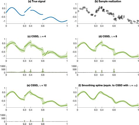 Cssd Cubic Smoothing Splines For Discontinuous Signals File