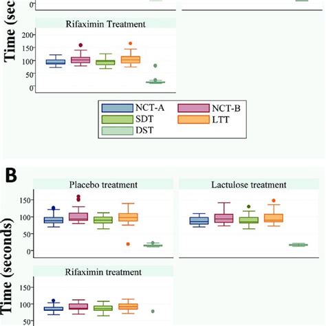 Results Of Neuropsychometric Testing And Ict In Patients With And