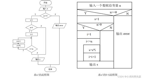 【c语言】c语言从入门到精通 第2章 算法—自学笔记 算法的定义和特性 csdn博客