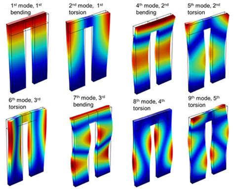 Modal Analysis And 3d Printing How Plate Theory Kirchhoff Love Helps 3d Printing