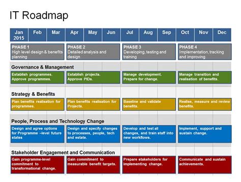 Information Technology Strategic Plan Template 3 Year