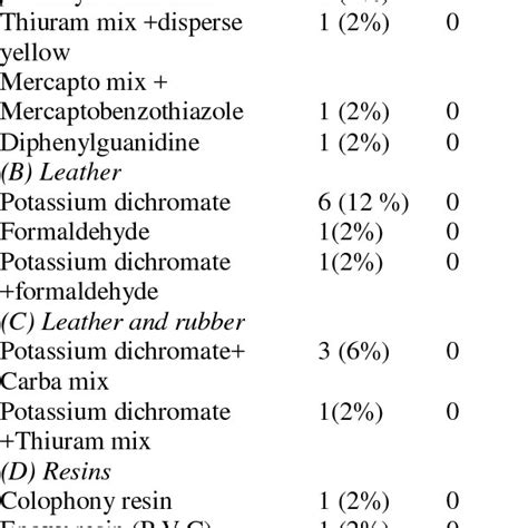 Interpretation Of Patch Test Results Source Adapted And Modified From Download Table