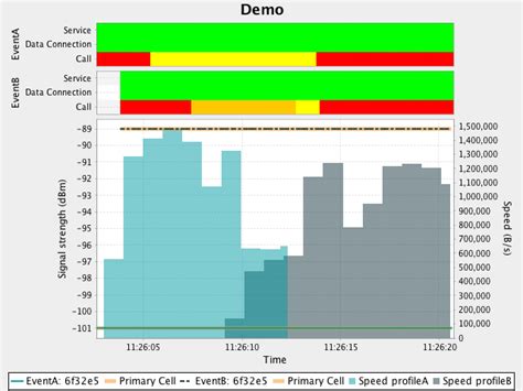 Chart Plotter Built Ins
