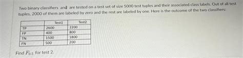 solved two binary classifiers and are tested on a test set
