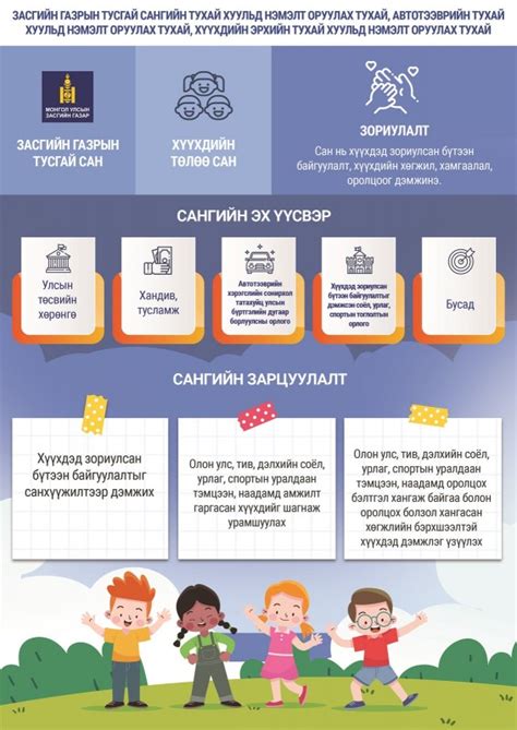 Инфографик Засгийн газрын тусгай сангийн тухай хуульд нэмэлт оруулах тухай хуулийн танилцуулга