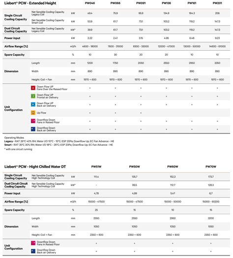 Pcw Crah Units Egypro Pcw Crah Units Egypro