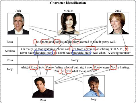 table 1 from character identification on multiparty conversation