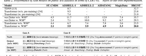 table 2 from weakly supervised construction of asr systems from massive